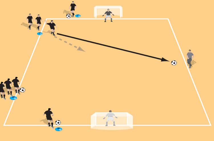 The Two Footed Striker - Soccer Drills - Soccer Coach Weekly