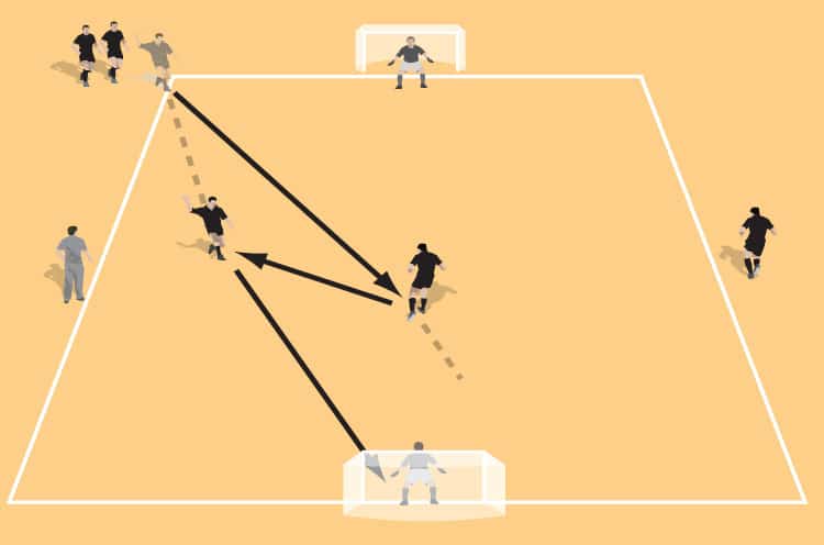 Two Way Finishing Circuit - Soccer Drills - Soccer Coach Weekly