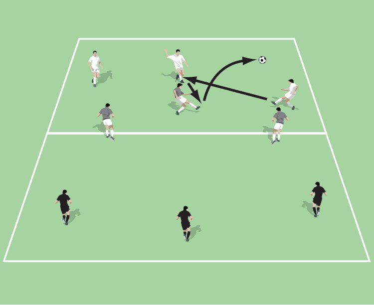 3v3v3 defend the line - Soccer Drills - Soccer Coach Weekly