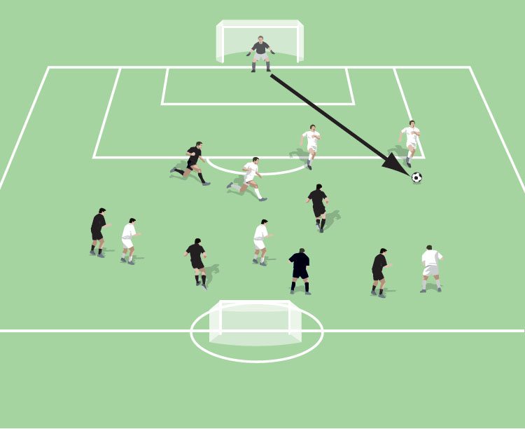 Full team pressure - Soccer Drills - Soccer Coach Weekly