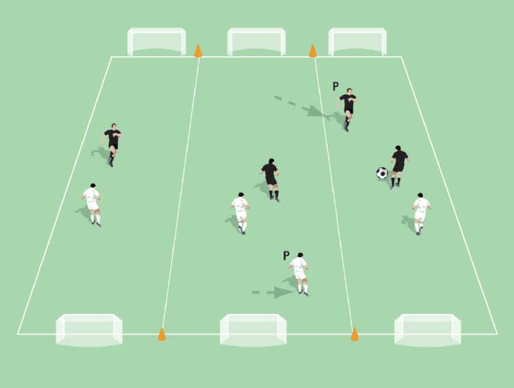 3 Zone Playmaker Game - Small Sided Football & Soccer Games - Soccer ...