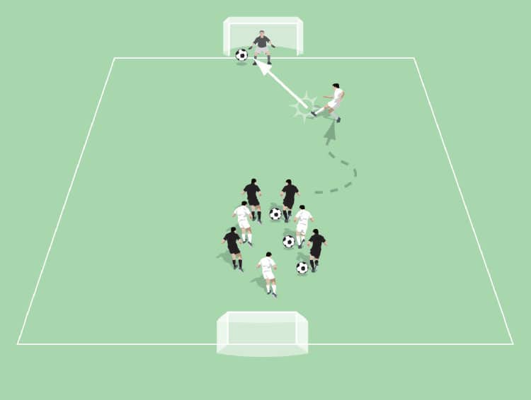 Overload Game - Small Sided Football & Soccer Games - Soccer Coach Weekly