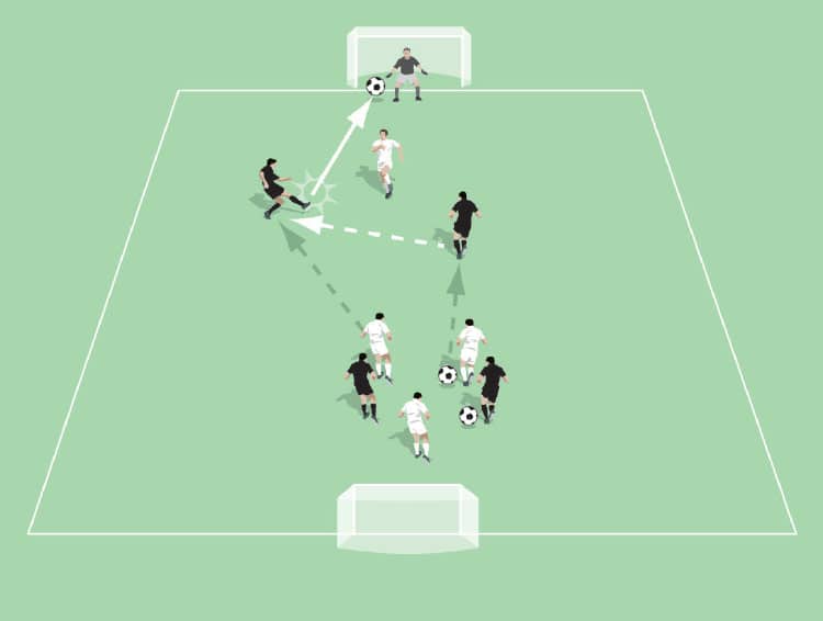 Overload Game - Small Sided Football & Soccer Games - Soccer Coach Weekly