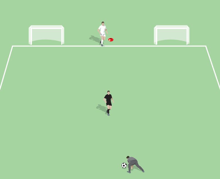 Stop the turn – 2 goals - Soccer Drills - Soccer Coach Weekly