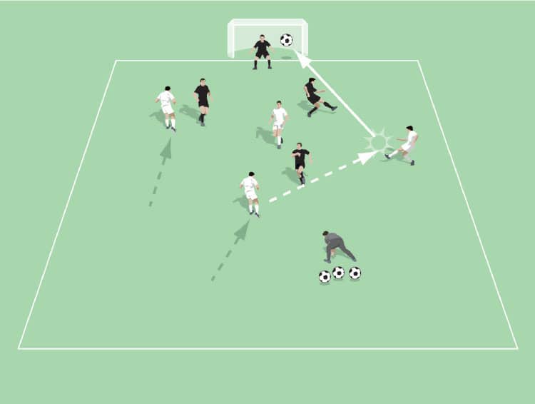 4 v 4 - Role Reversal Game - Small Sided Football & Soccer Games ...