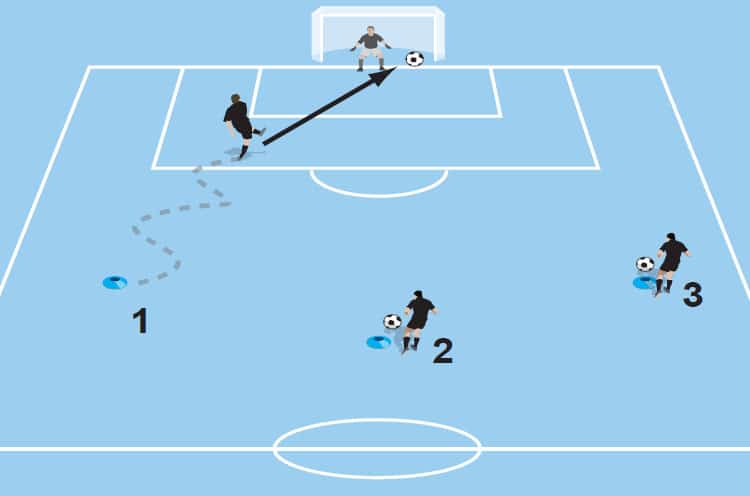 ABC Finishing Combinations 4 - Soccer Drills - Soccer Coach Weekly