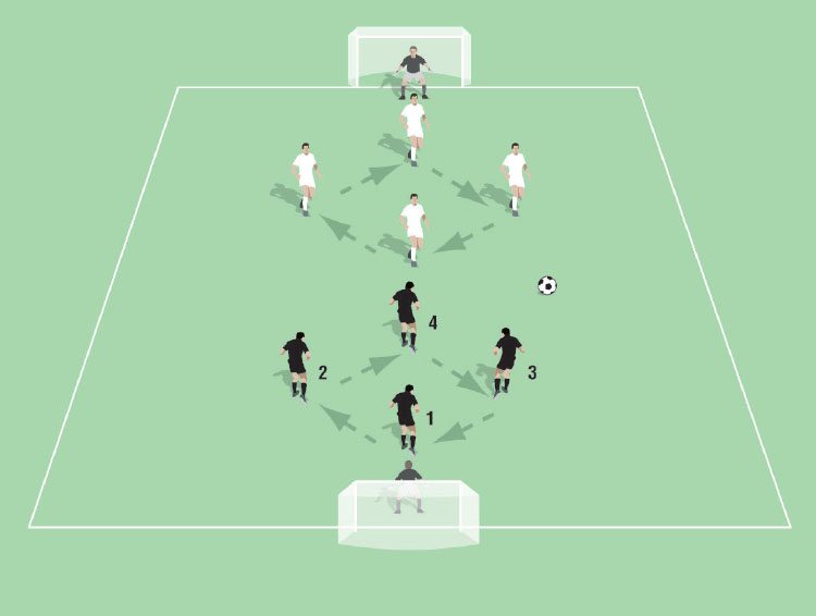 Two Goal Game Rotate Positions - Small Sided Football & Soccer Games ...