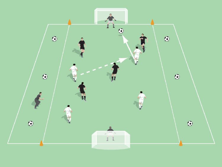 Two Goal Game Skinny Pitch - Small Sided Football & Soccer Games ...