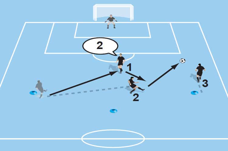 ABC Finishing 4 - Soccer Drills - Soccer Coach Weekly