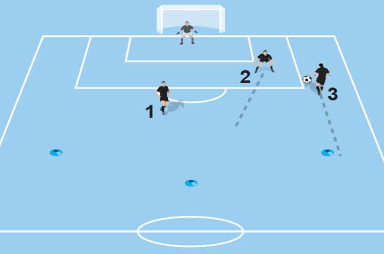 ABC Finishing 4 - Soccer Drills - Soccer Coach Weekly