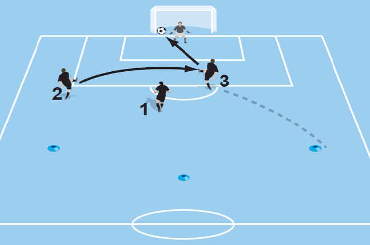 ABC Finishing 5 - Soccer Drills - Soccer Coach Weekly