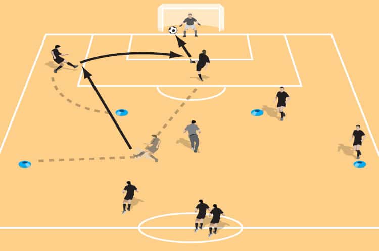 Build Up to Score 5 - Soccer Drills - Soccer Coach Weekly