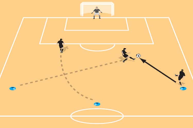 Passing Wave to Score - Soccer Drills - Soccer Coach Weekly