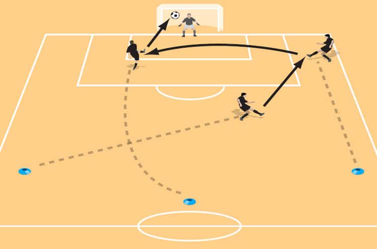 Passing Wave to Score - Soccer Drills - Soccer Coach Weekly