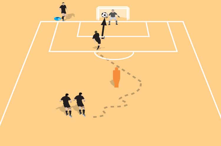 Power From Distance, Place in the Box - Soccer Drills - Soccer Coach Weekly