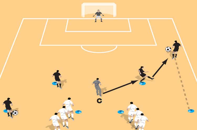 Two Cross Combination - Soccer Drills - Soccer Coach Weekly