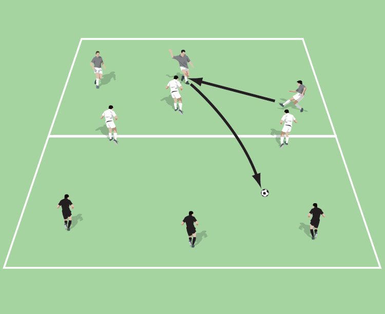3v3v3 defend the line - Soccer Drills - Soccer Coach Weekly