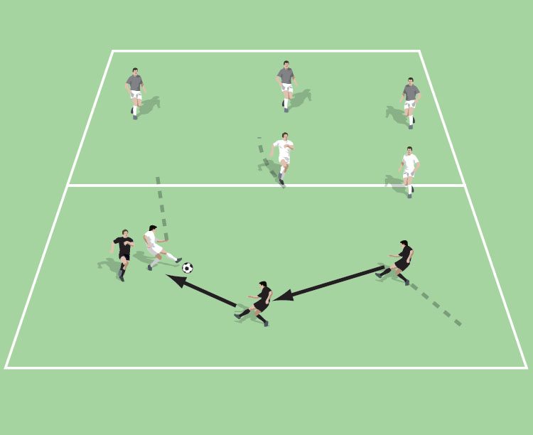 3v3v3 defend the line - Soccer Drills - Soccer Coach Weekly