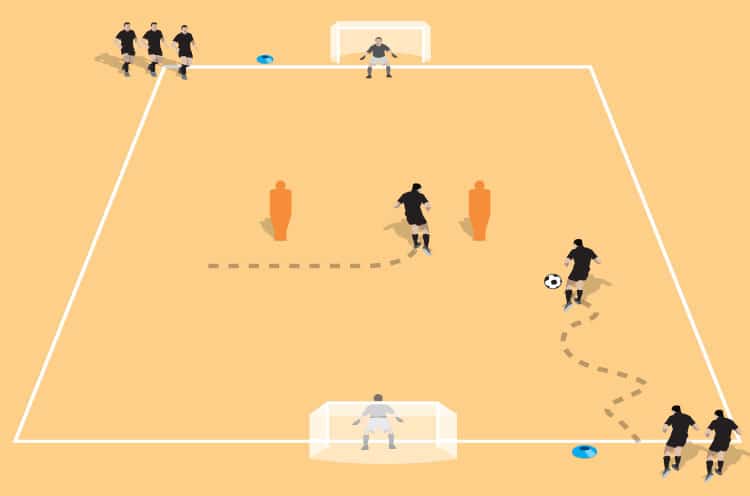 Blind Side Runs - Soccer Drills - Soccer Coach Weekly