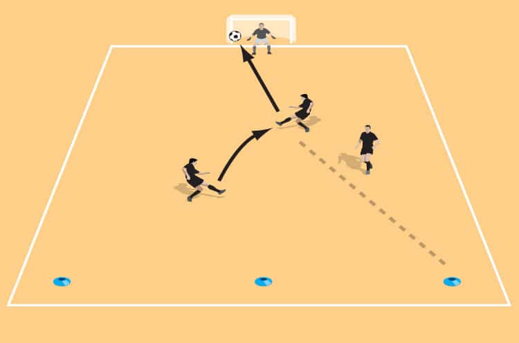 Combination Play to Score (Part 1) - Soccer Drills - Soccer Coach Weekly