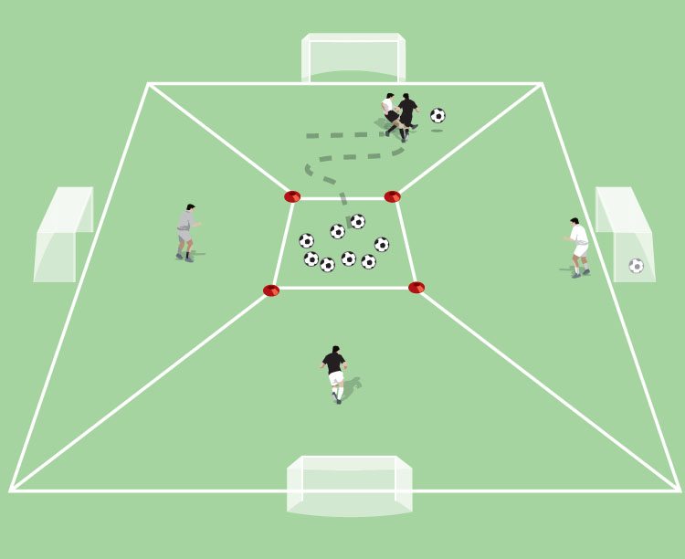 Continuous - 4 goals - Soccer Drills - Soccer Coach Weekly
