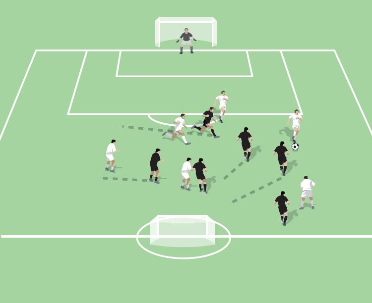 Full team pressure - Soccer Drills - Soccer Coach Weekly