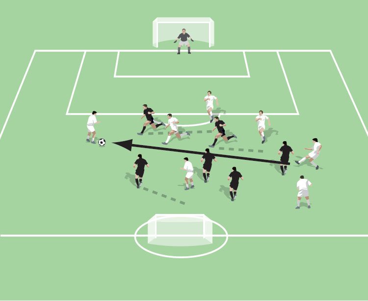 Full team pressure - Soccer Drills - Soccer Coach Weekly