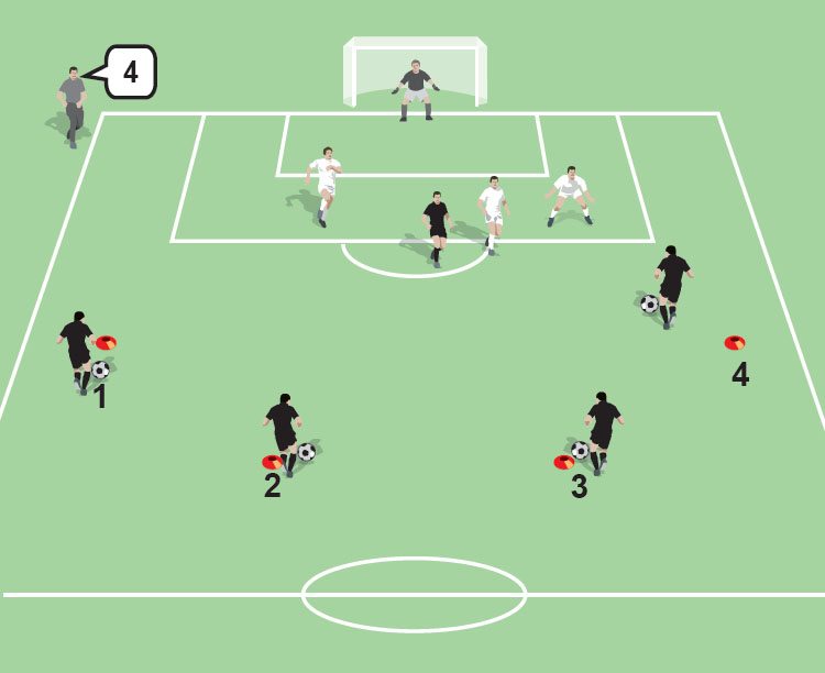 Nearest defender to pressure - Soccer Drills - Soccer Coach Weekly