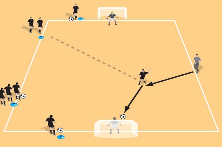 The Two Footed Striker - Soccer Drills - Soccer Coach Weekly