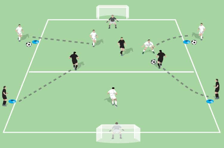 3v2 Continuous Defend and Attack - Small Sided Football & Soccer Games ...