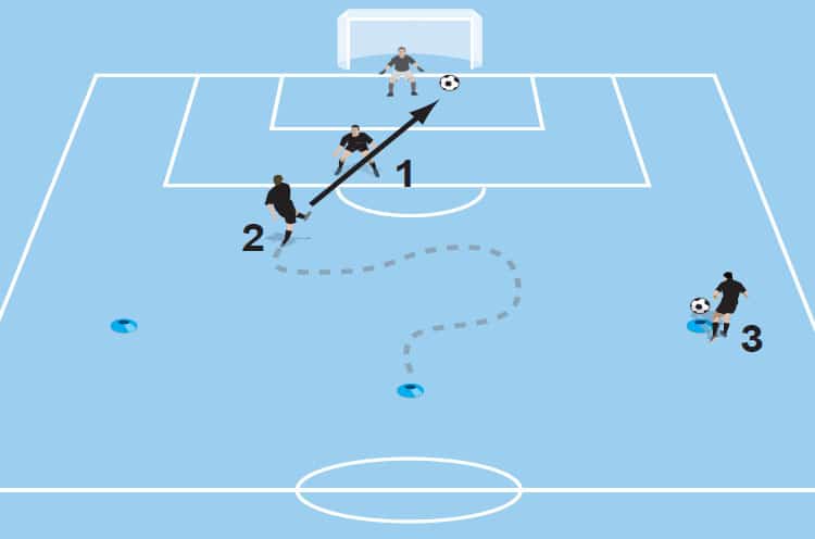 ABC Finishing Combinations 4 - Soccer Drills - Soccer Coach Weekly