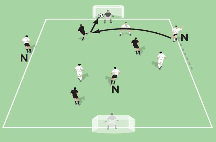Use the Neutral - Small Sided Football & Soccer Games - Soccer Coach Weekly