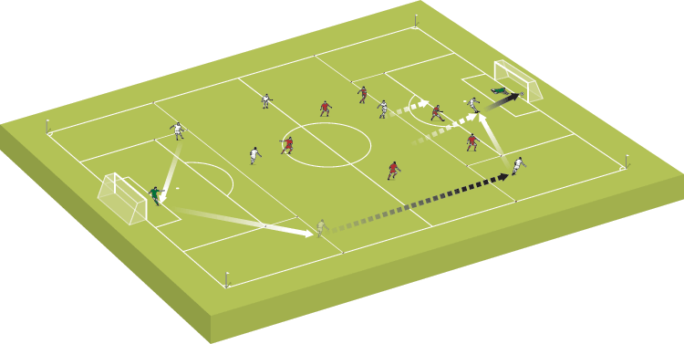 Attack with wingbacks - Soccer Drills - Soccer Coach Weekly