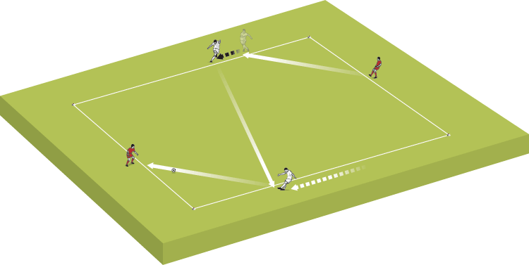 Wing commanders - Soccer Drills - Soccer Coach Weekly