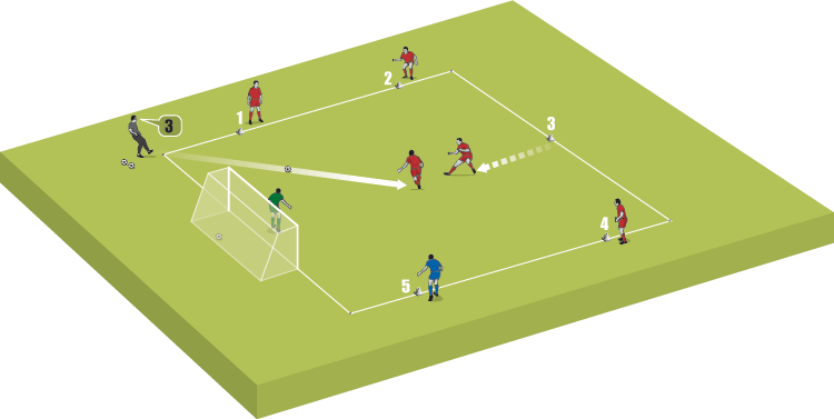 Vital skills – the Hook Turn - Soccer Drills - Soccer Coach Weekly