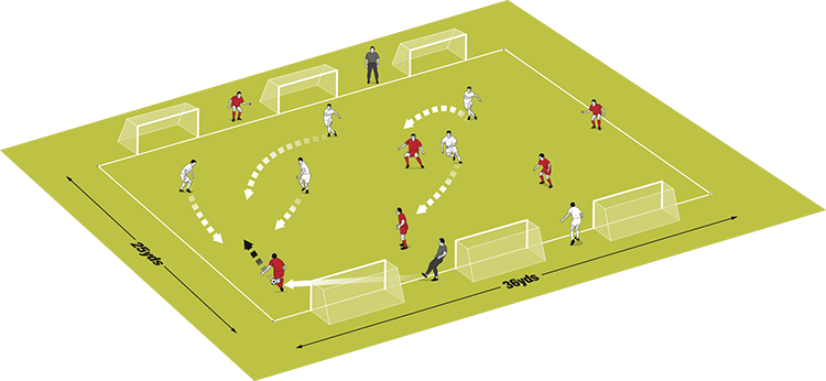 Coach defensive values - Soccer Drills - Soccer Coach Weekly