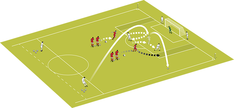 Key defensive areas – individual and pairs - Football & Soccer Coaching ...