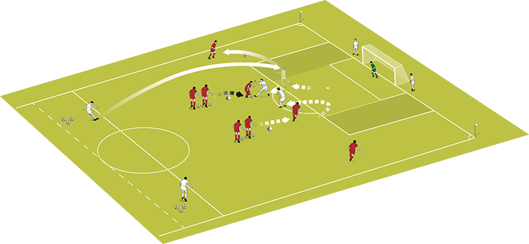 Key defensive areas – individual and pairs - Football & Soccer Coaching ...