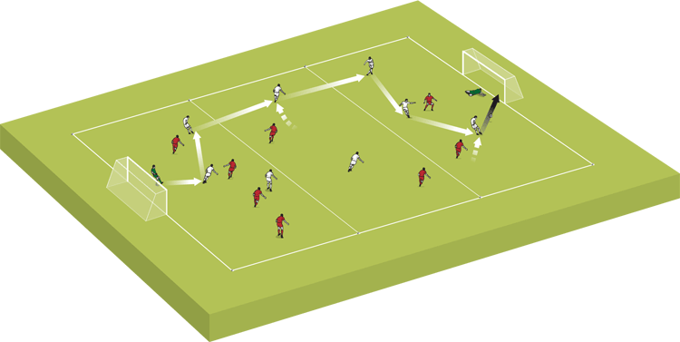 Soccer Coach Weekly - Drills - Formations