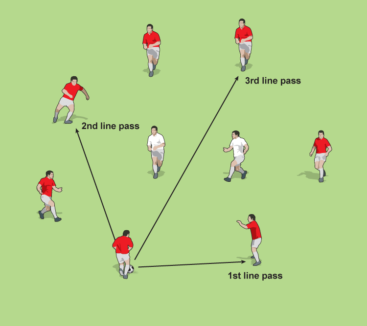 5 great ways to use Rondos - Football & Soccer Coaching Advice - Soccer ...