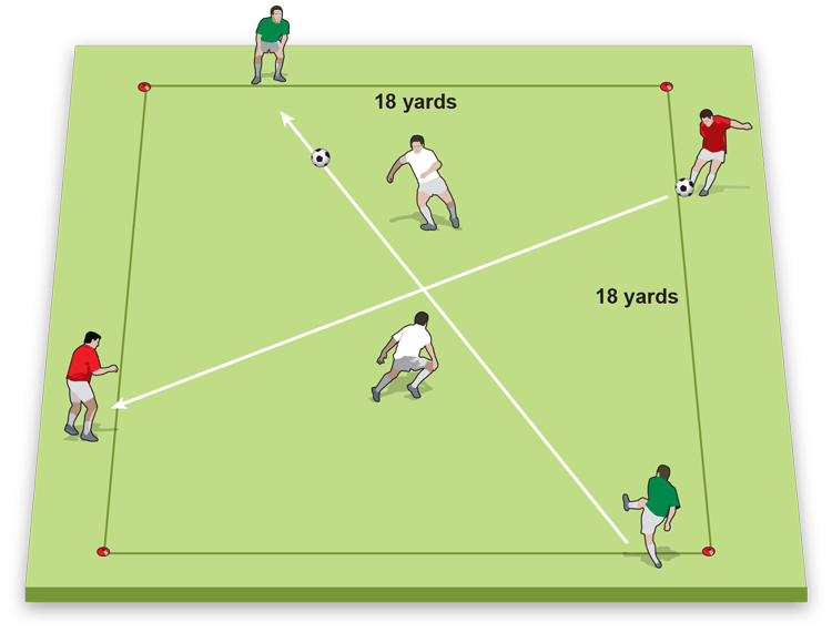 Split The Defenders - Soccer Drills - Soccer Coach Weekly
