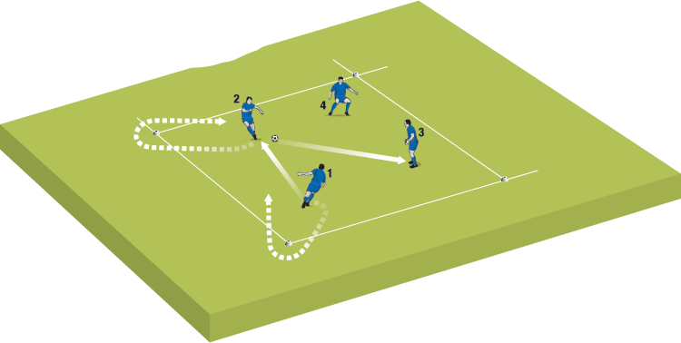 Explosive squares - Small Sided Football & Soccer Games - Soccer Coach ...