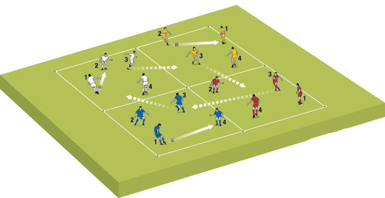 Explosive squares - Small Sided Football & Soccer Games - Soccer Coach ...
