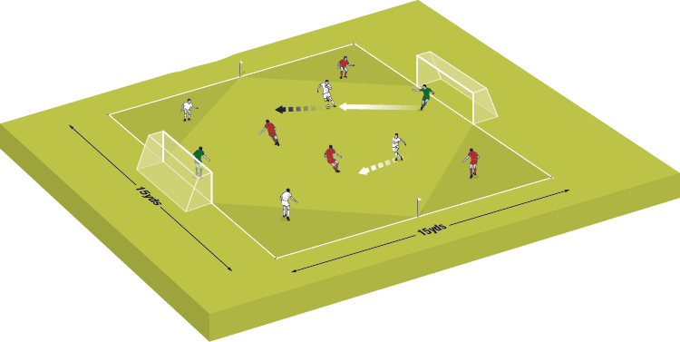 Knock out - Small Sided Football & Soccer Games - Soccer Coach Weekly