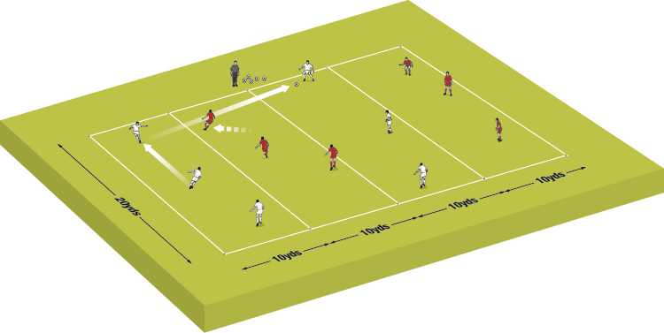Practice: Pressuring the opposition to regain the ball - Soccer Drills ...