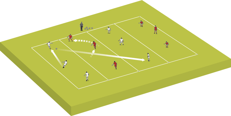 Practice: Pressuring the opposition to regain the ball - Soccer Drills ...