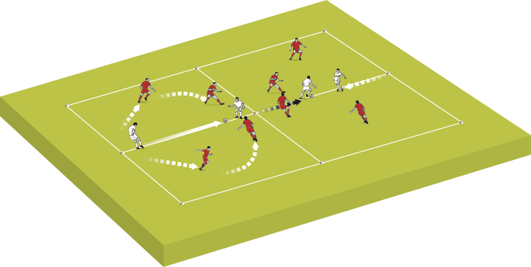 Practice: Defensive pressure and support - Small Sided Football ...
