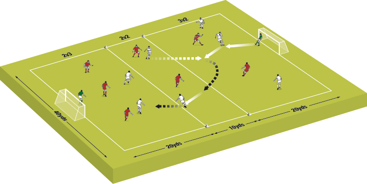 Turn and go - Soccer Drills - Soccer Coach Weekly