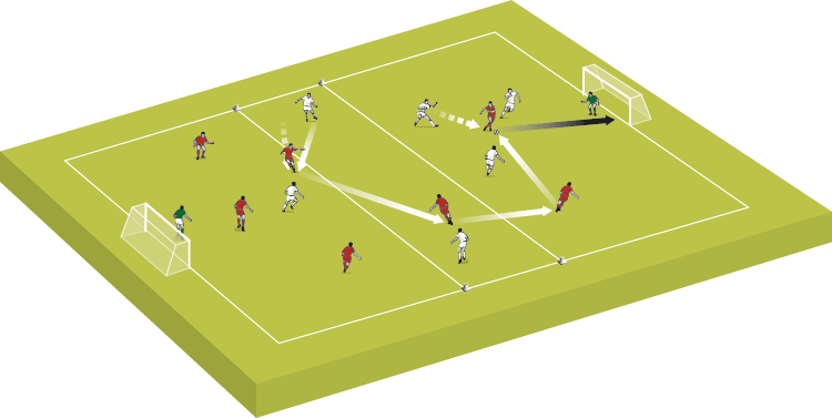 Turn and go - Soccer Drills - Soccer Coach Weekly