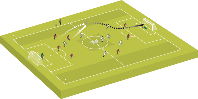 Attack from wide areas - Soccer Drills - Soccer Coach Weekly